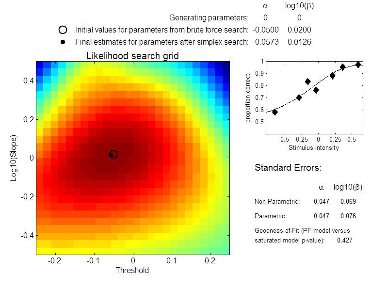 Figure 1. When location and slope are the only free parameters, PAL ...
