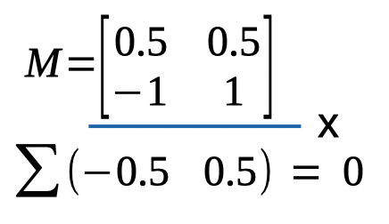 Figure 4. Verifying orthogonality of reparameterizations